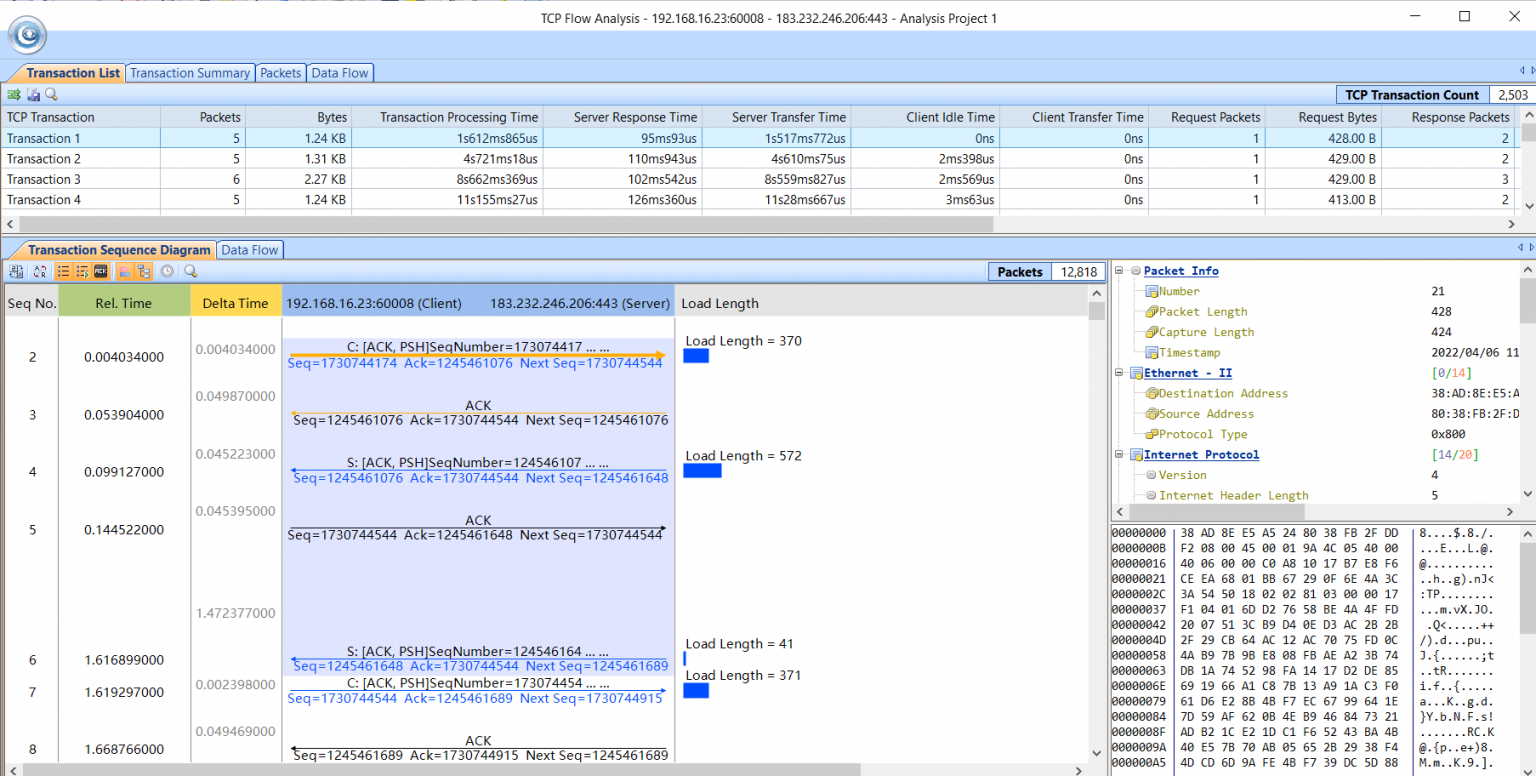 10 Essential Protocol Monitoring Tools In 2023