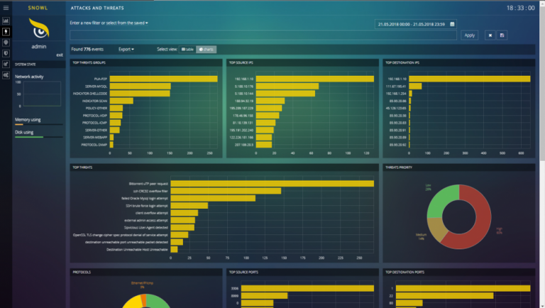 10 Essential Protocol Monitoring Tools in 2023.