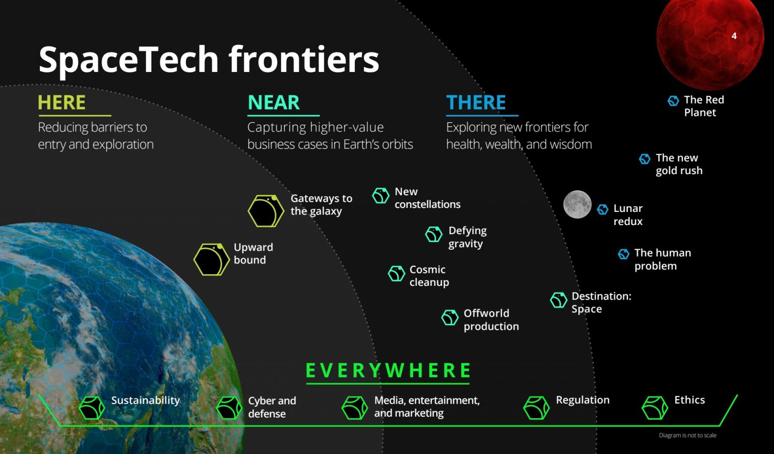 SpaceTech should be part of company discussions