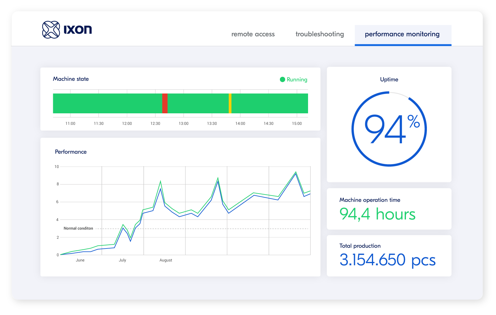Top 10 Programmable Logic Controller Monitoring Tools