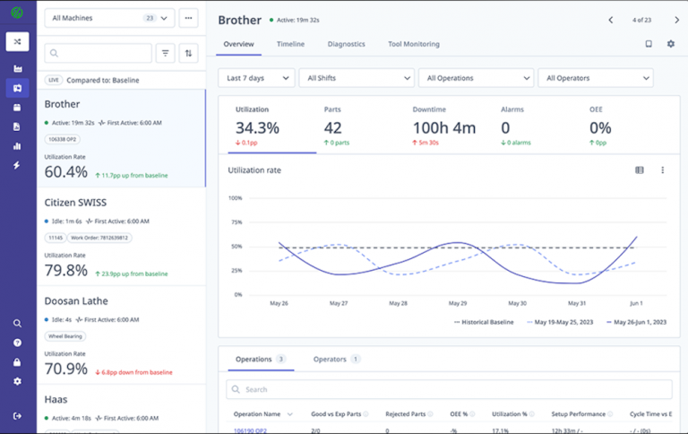Top 10 Programmable Logic Controller Monitoring Tools