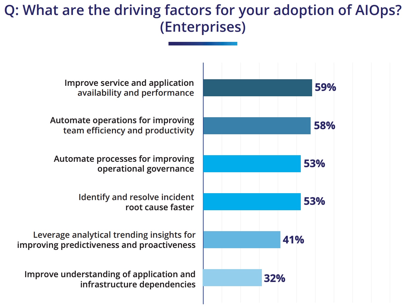 Integrated Monitoring Is The Most Important Aiops Feature