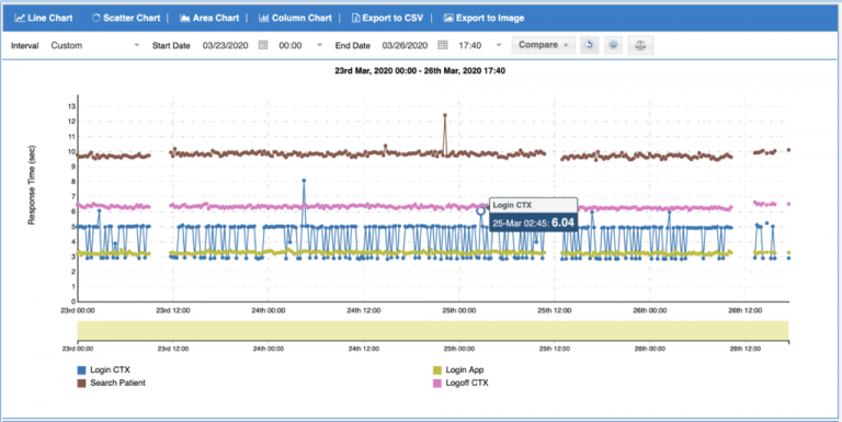 The 10 Best Citrix Monitoring Tools