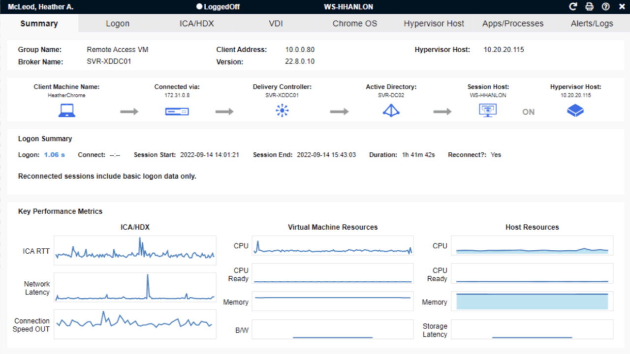 The 10 Best Citrix Monitoring Tools