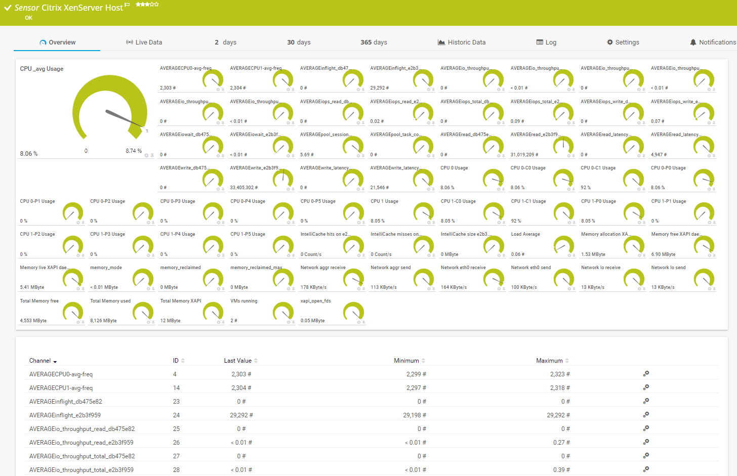 The 10 Best Citrix Monitoring Tools