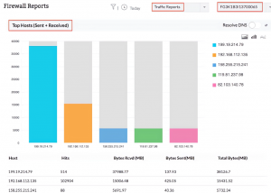 Top 10 Fortinet Analyzers you must know