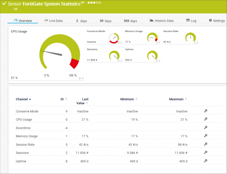 Top 10 Fortinet Analyzers you must know