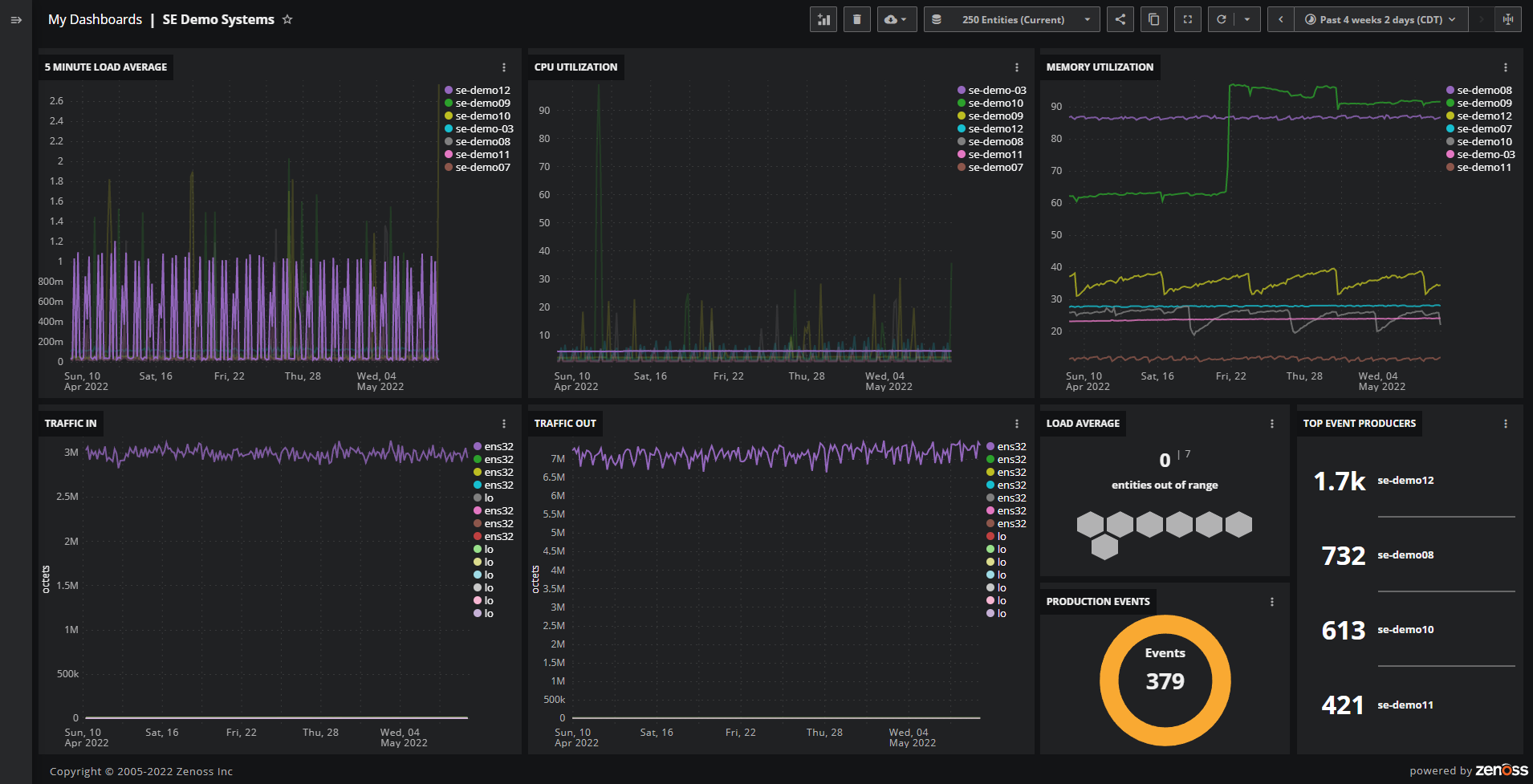 Top 10 Fortinet Analyzers you must know