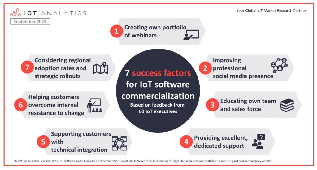 Report shows best practices of IoT suppliers