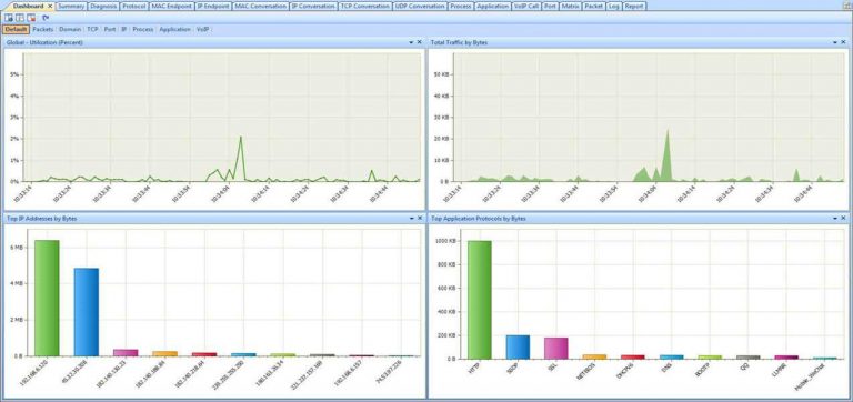 A Deep Dive Into Top 10 Home Network Monitoring Tools