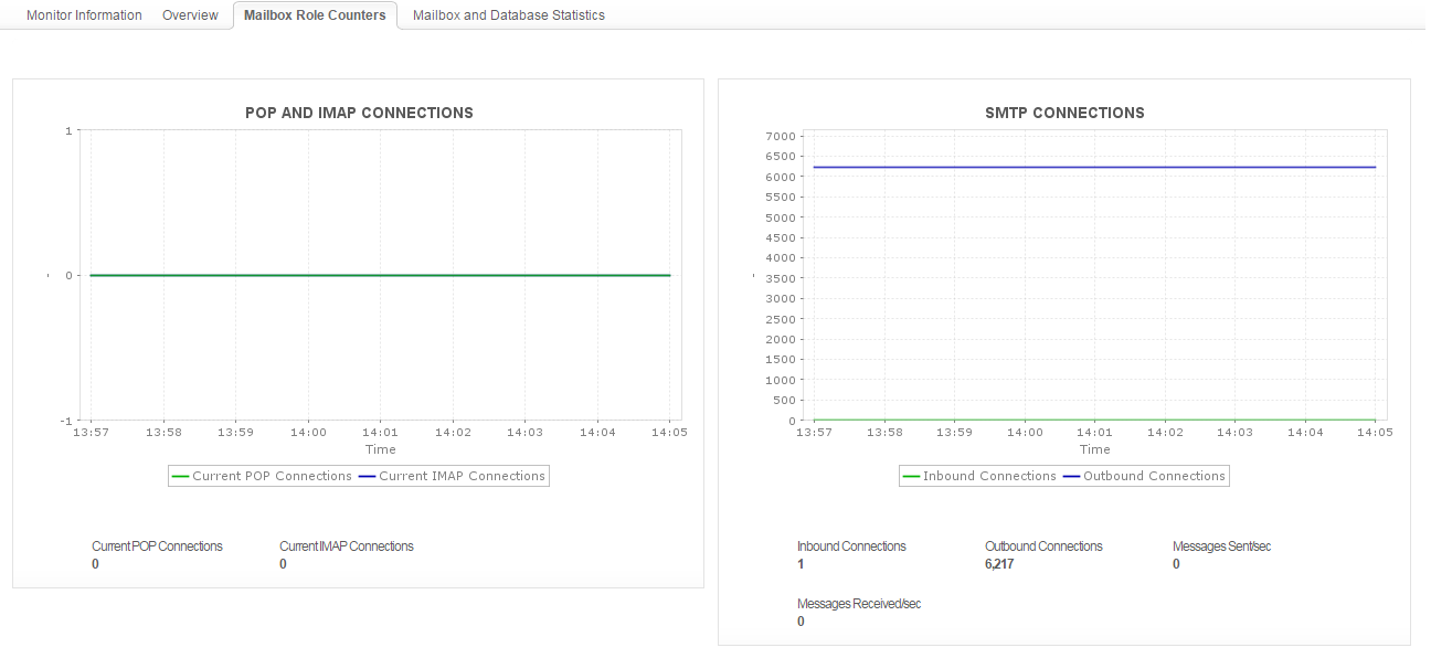 Keep Your Email Flowing: The Top 10 Mail Server Monitoring Solutions