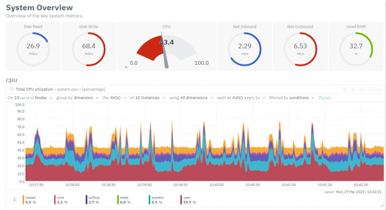 A Deep Dive Into Top 10 Home Network Monitoring Tools