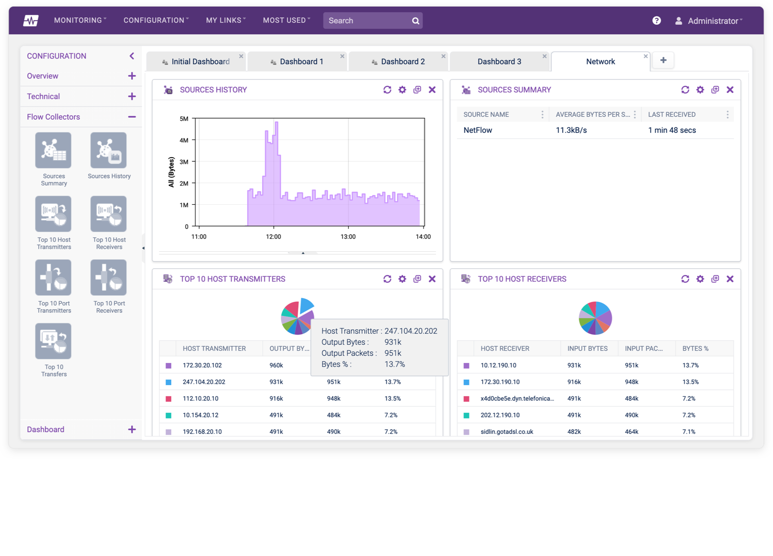Die 10 besten Mail Server Monitoring Tools für fehlerfreien E-Mail-Verkehr