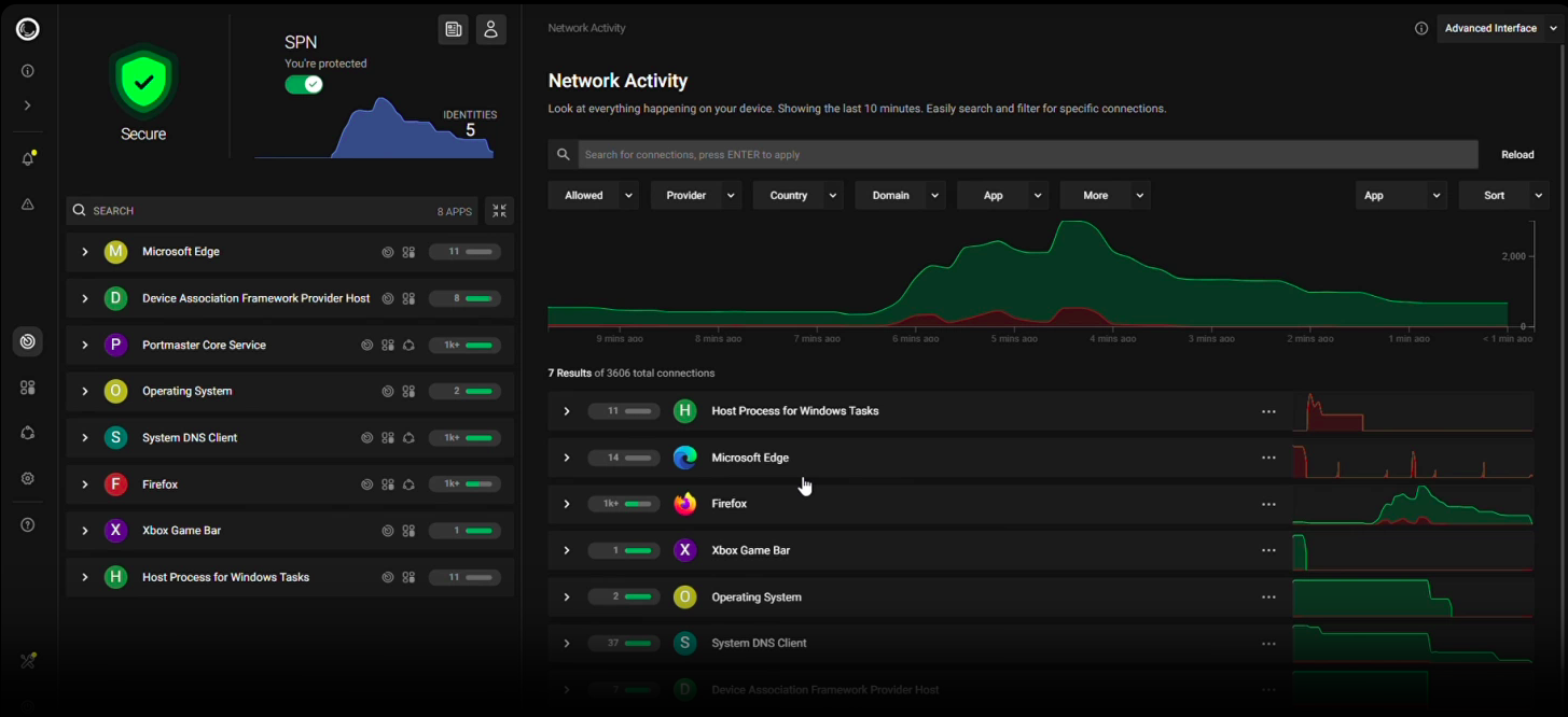 A Deep Dive Into Top 10 Home Network Monitoring Tools