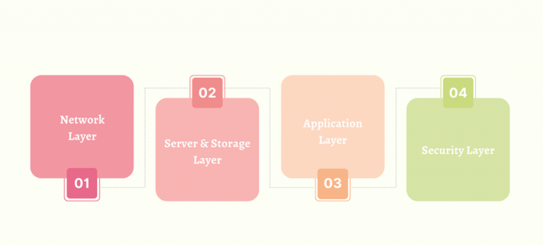 A Network Administrators' guide to OpManager Plus!