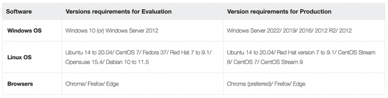 A Network Administrators' guide to OpManager Plus!
