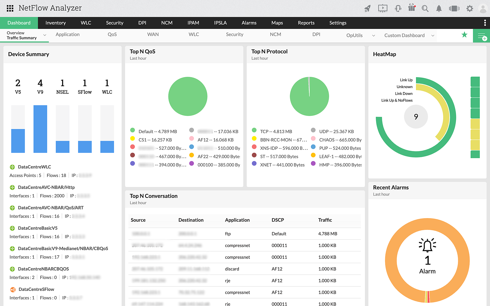 Beyond Firewalls The Role Of Network Traffic Monitoring In Cybersecurity