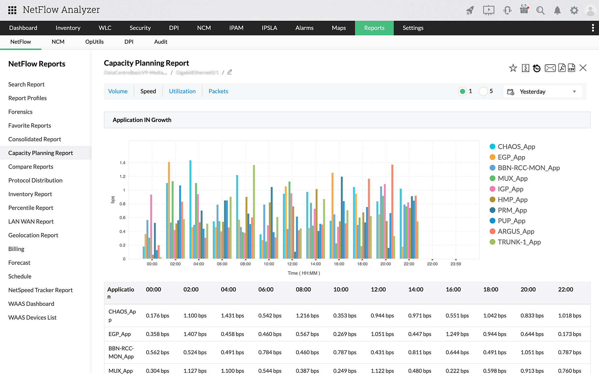 Beyond firewalls: The role of network traffic monitoring in cybersecurity
