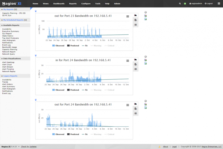 10 Switch Monitoring Tools Um Ihr Netzwerk Unter Kontrolle Zu Halten