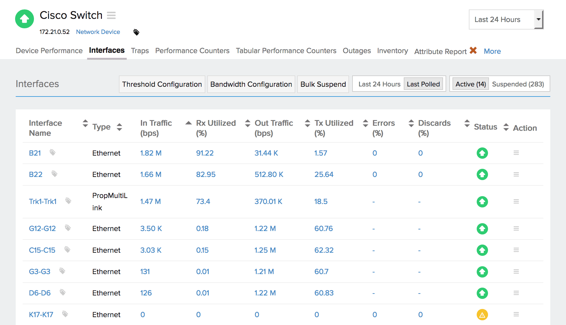 10 Switch Monitoring Tools To Keep Your Network In Check