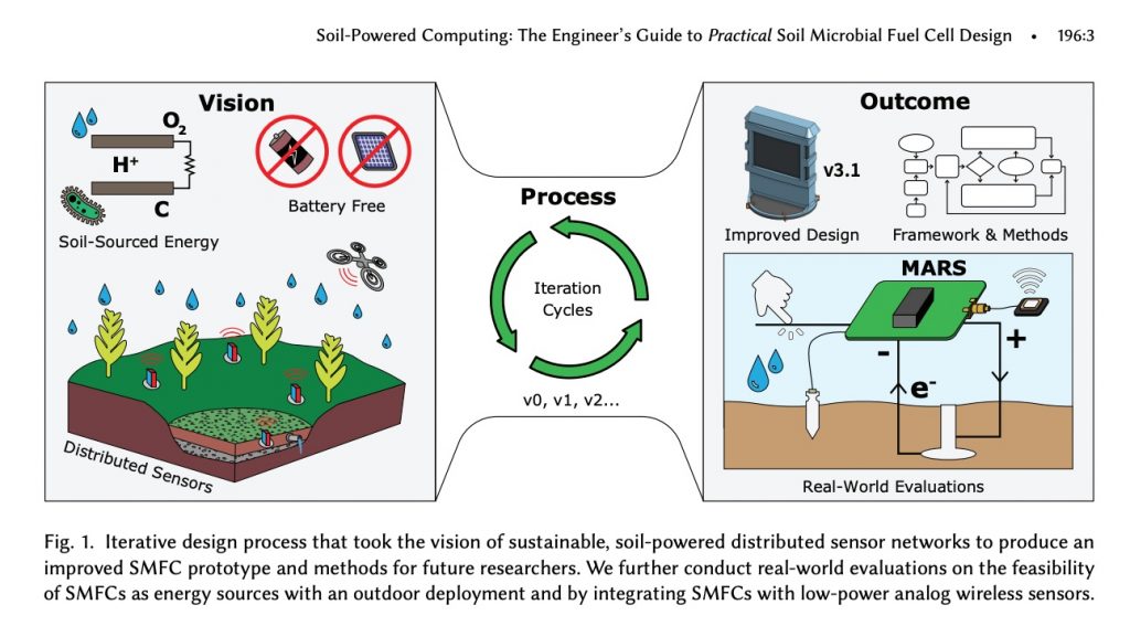 Research uses soil microbes to power IoT sensors
