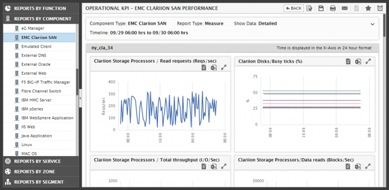 Top 10 Storage Monitoring Tools you must know about