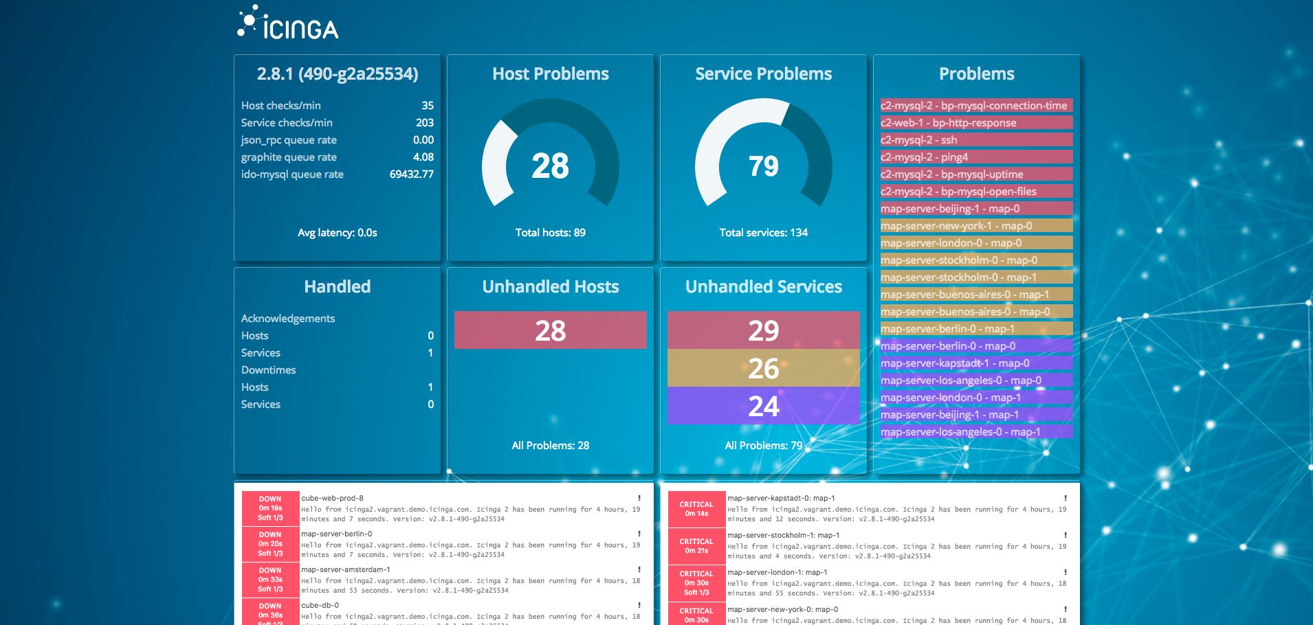 The Top 10 Distributed Network Monitoring Tools