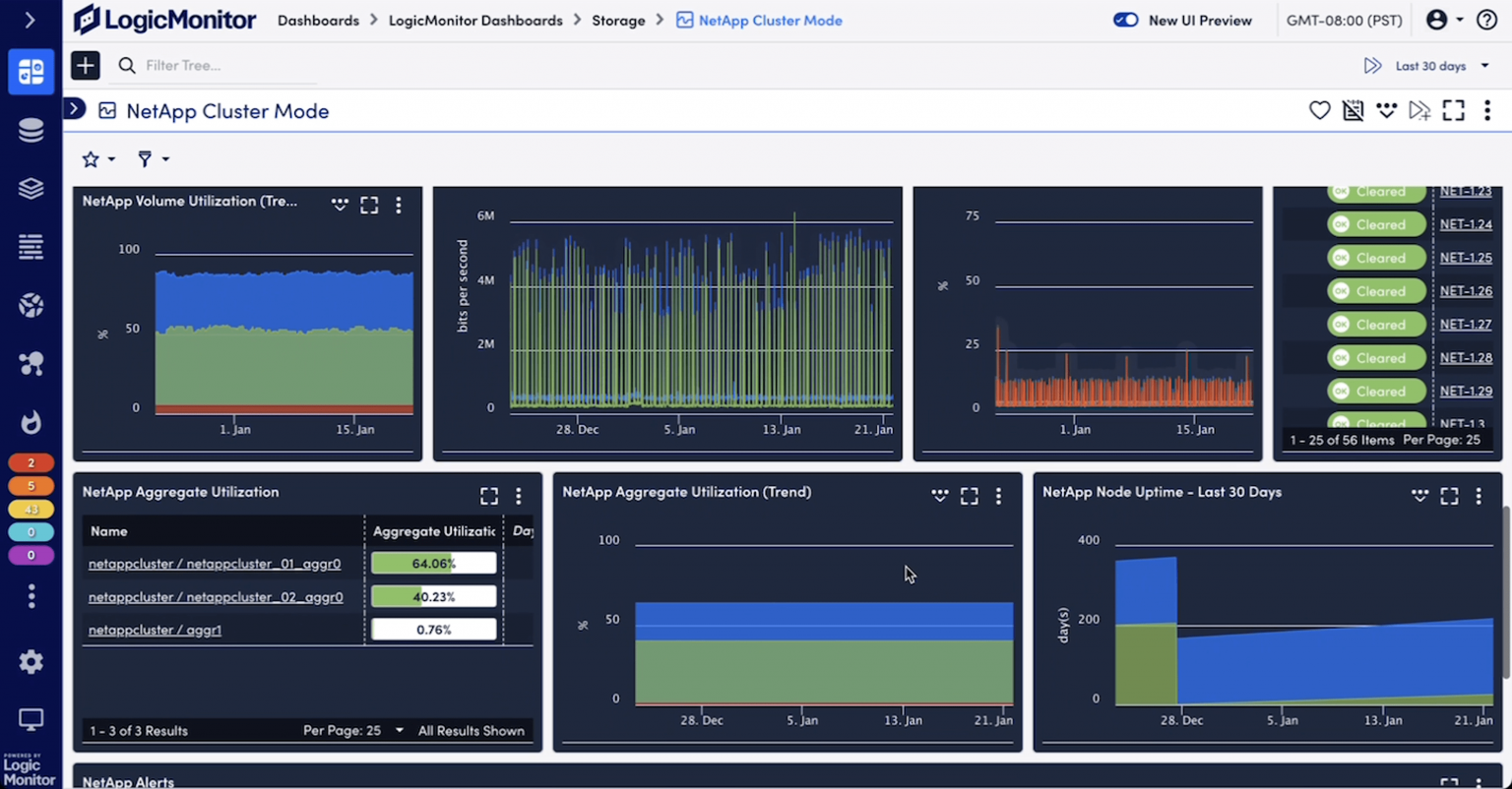 Top 10 Storage Monitoring Tools you must know about