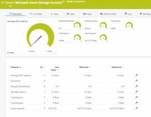 Top 10 Storage Monitoring Tools you must know about