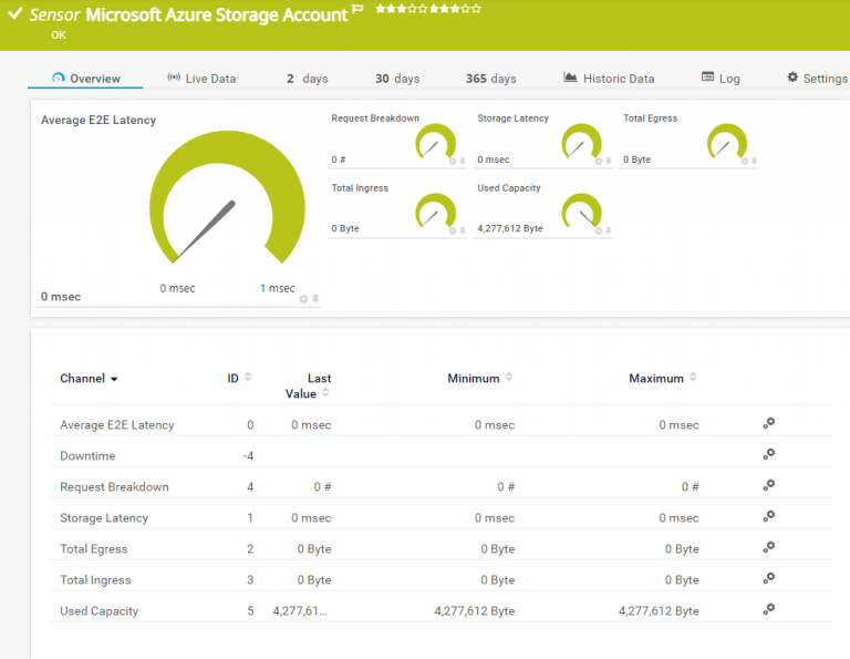Top 10 Storage Monitoring Tools you must know about
