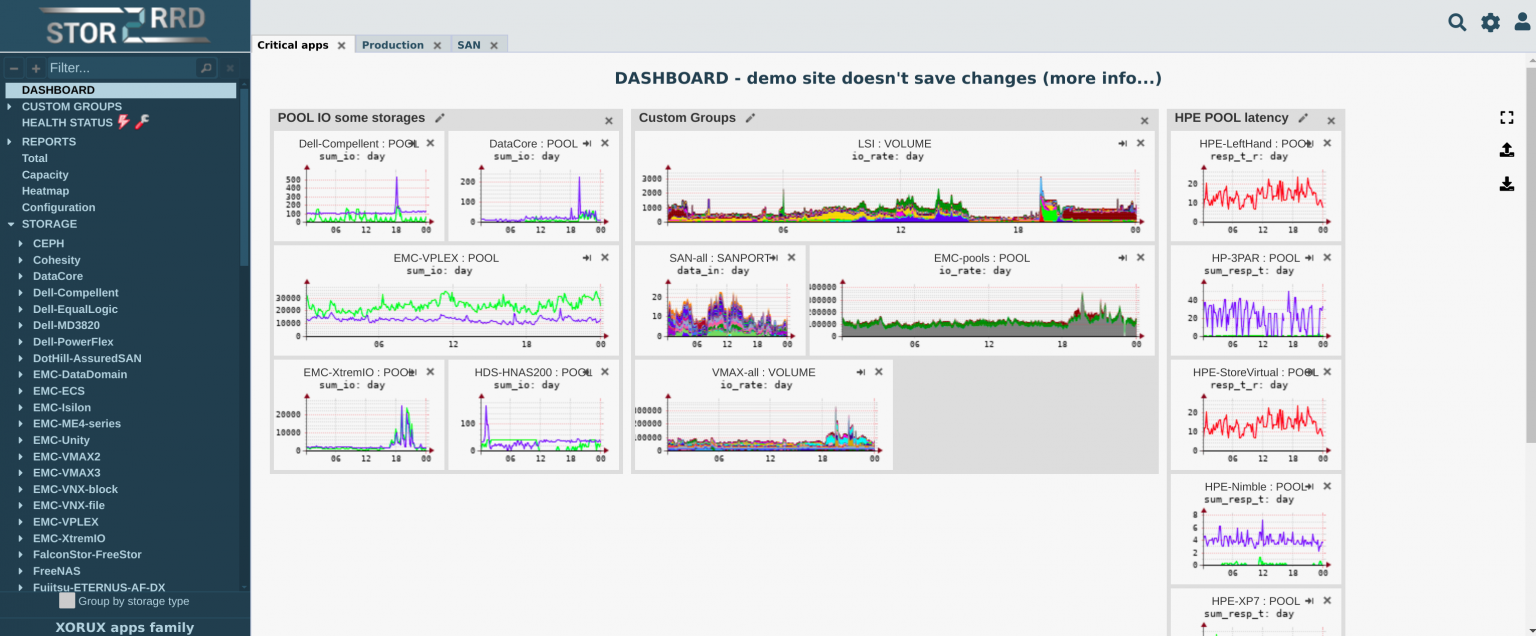 Top 10 Storage Monitoring Tools you must know about