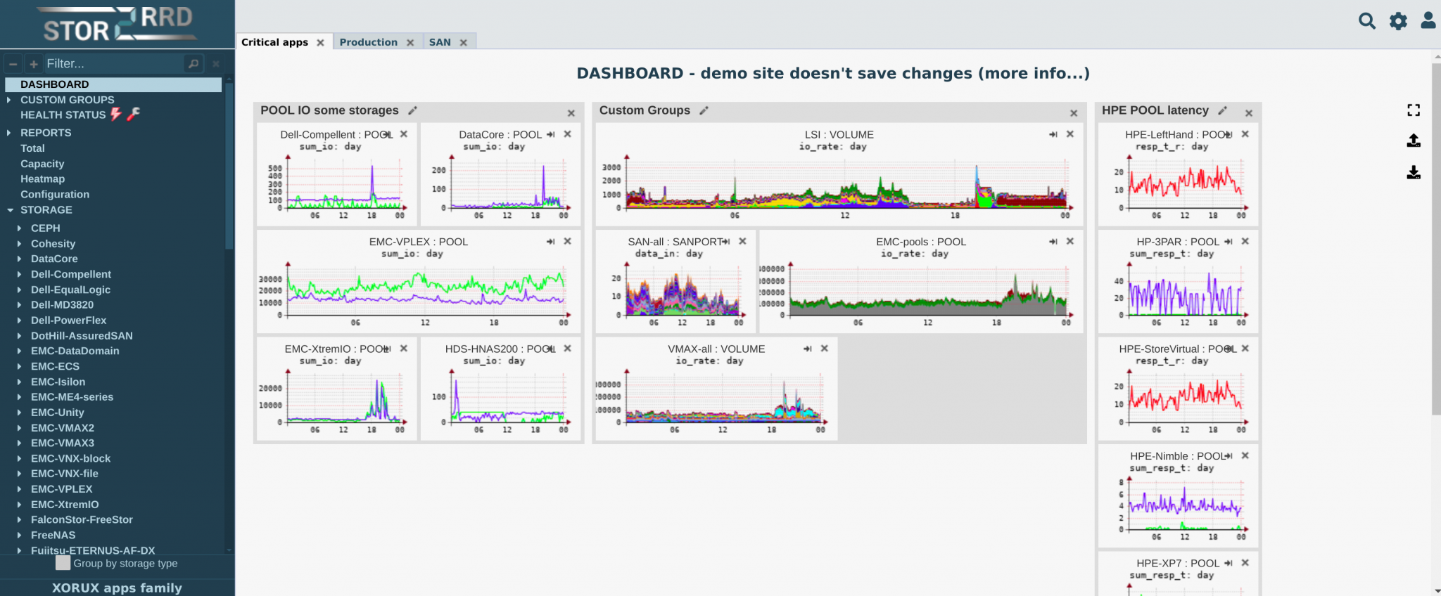 Top 10 Storage Monitoring Tools you must know about