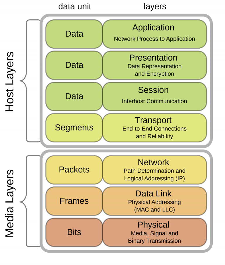 Next Generation Firewalls: Redefining Network Security