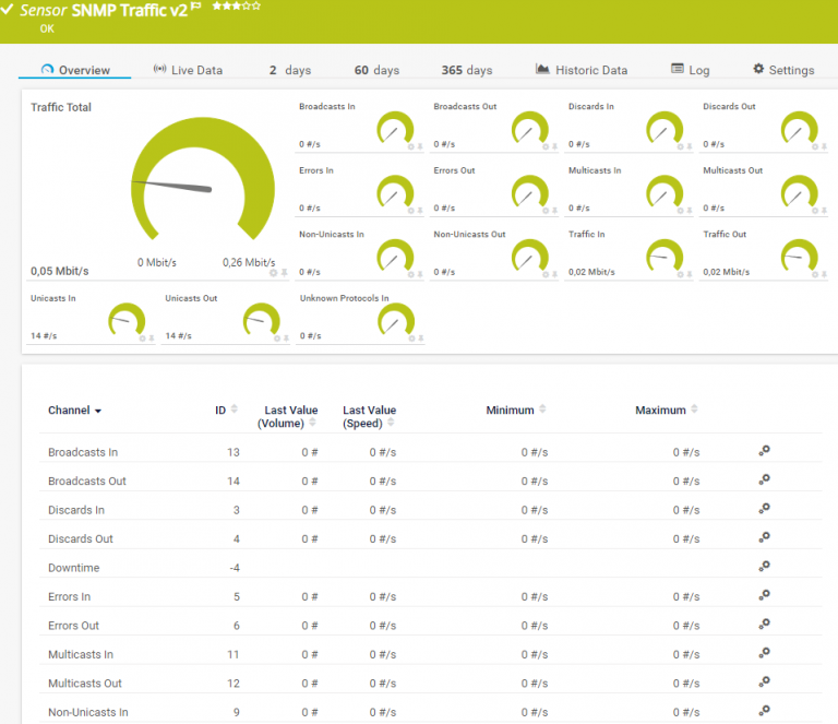 The Best Access Point Monitoring Tools: A Deep Dive to Maximize Your Wi ...