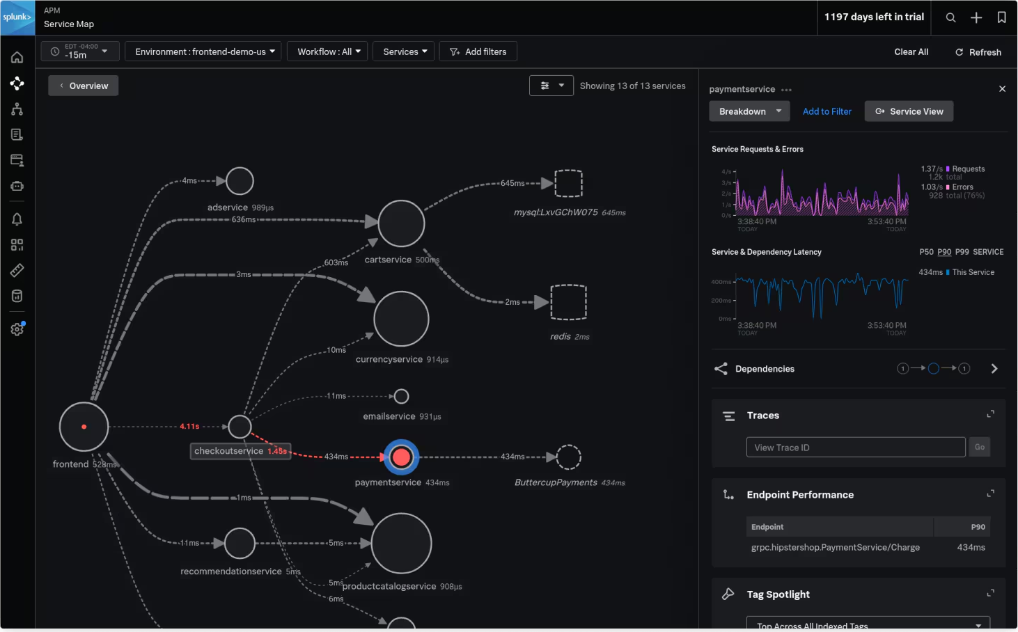 The Ultimate Guide To Logicmonitor Alternatives