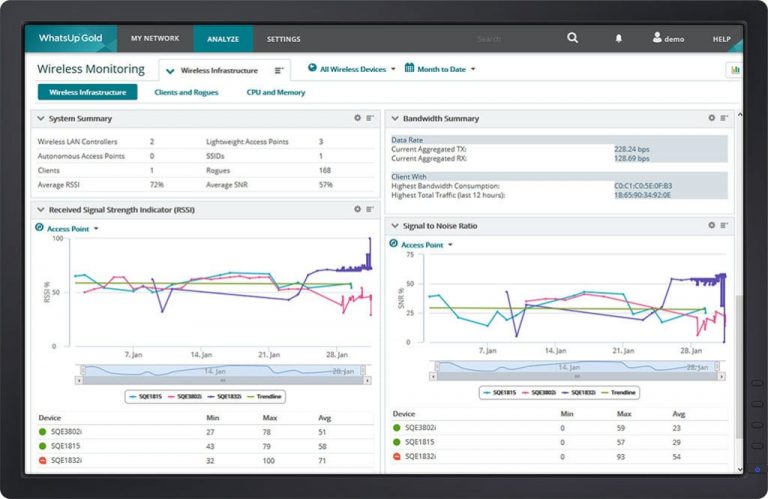 The Best Access Point Monitoring Tools: A Deep Dive to Maximize Your Wi ...