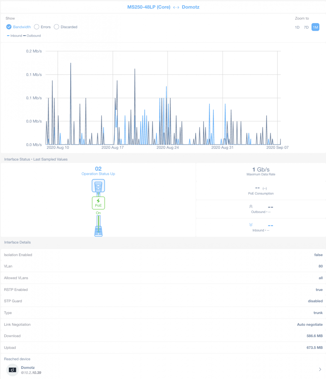 Enhance Your IT Infrastructure With These 10 Cisco Meraki Monitoring Tools
