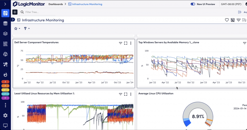 Prtg Vs Logicmonitor Compared Choosing The Right Network Monitoring