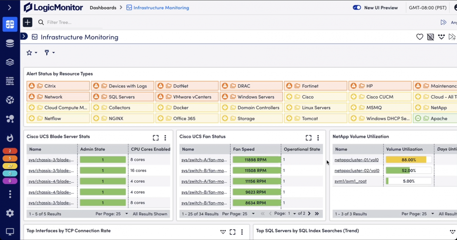 Inside LogicMonitor: A Thorough Review for IT Professionals