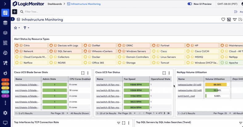 Inside LogicMonitor: A Thorough Review for IT Professionals