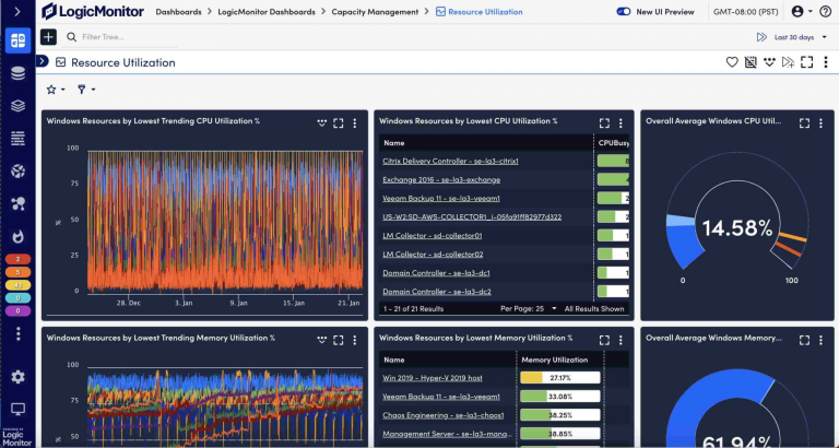 Inside LogicMonitor: A Thorough Review for IT Professionals