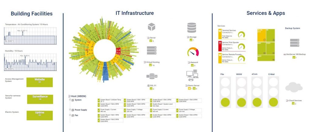 Prtg Vs Logicmonitor Compared Choosing The Right Network Monitoring