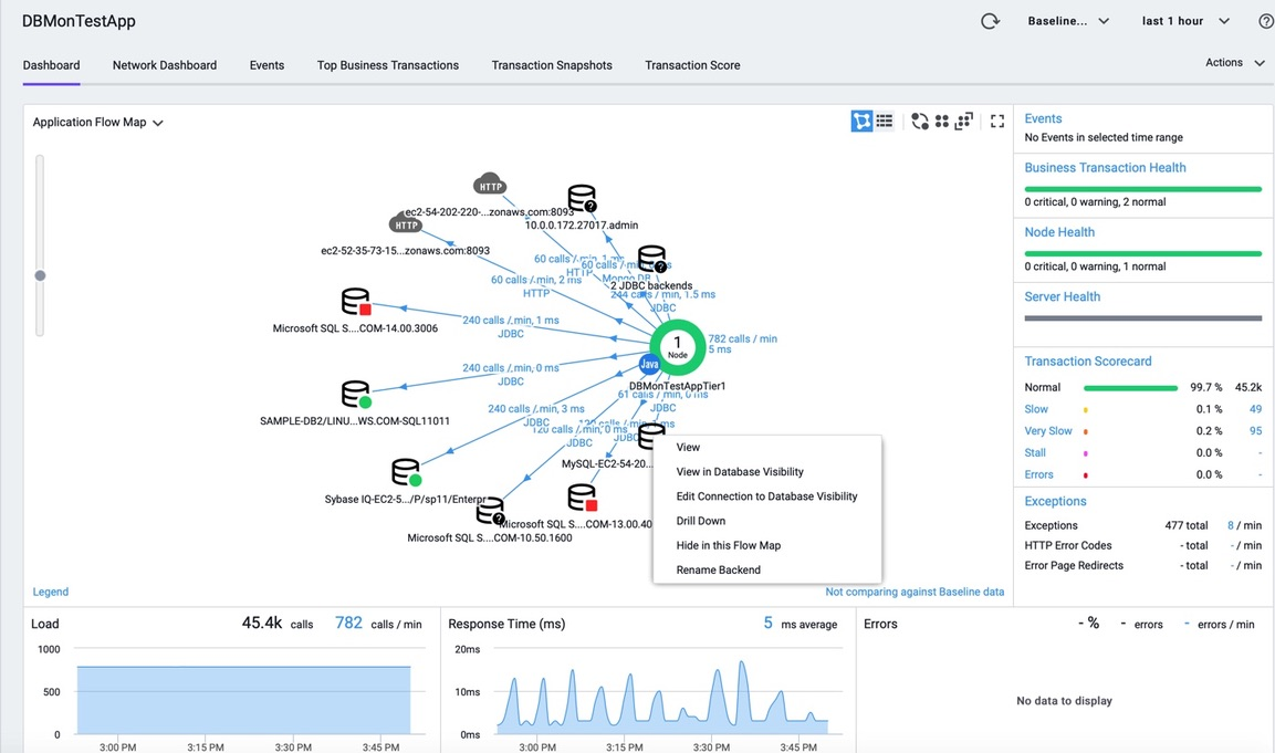 SQL Database Monitoring Made Easy: Top 10 Tools for Effective Management