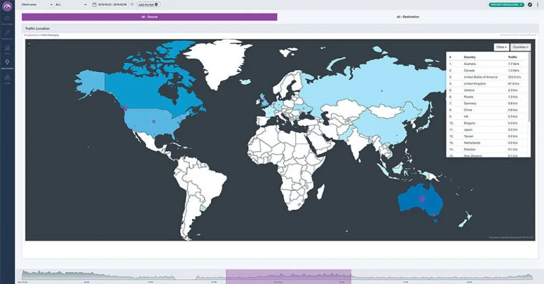 NetFlow Analytics Unveiled: Comparing the Most Powerful Monitoring Tools