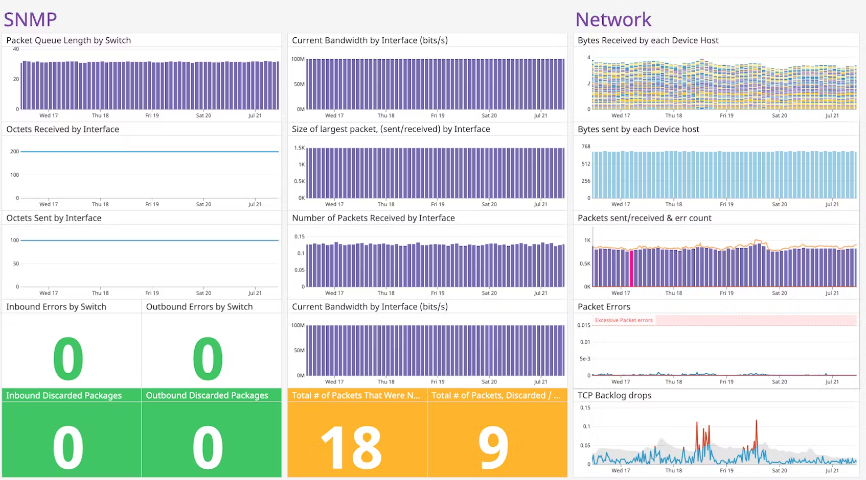 The Ultimate Guide to SNMP Grapher Tools: Top 10 Solutions Compared