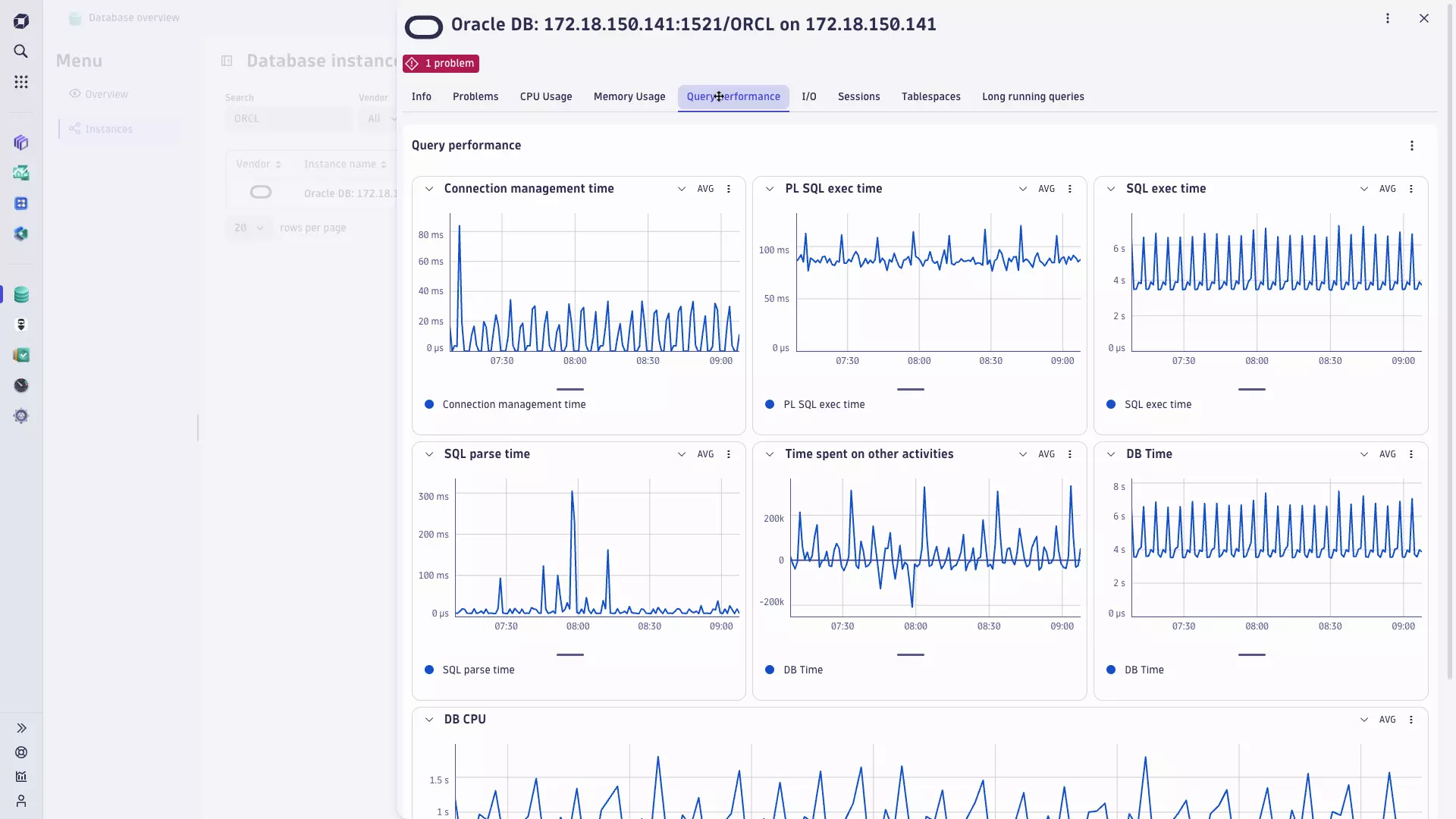 SQL Database Monitoring Made Easy: Top 10 Tools for Effective Management