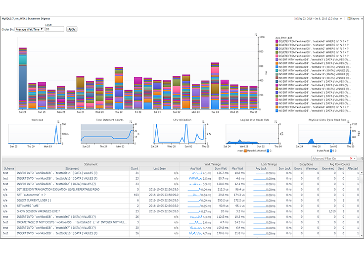 SQL Database Monitoring Made Easy: Top 10 Tools for Effective Management