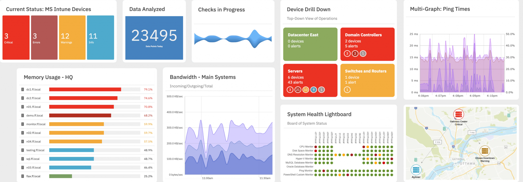 The Ultimate Guide to SNMP Grapher Tools: Top 10 Solutions Compared