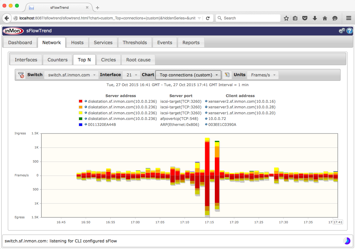 The 2025 Guide to sFlow Monitoring: Essential Tools Compared