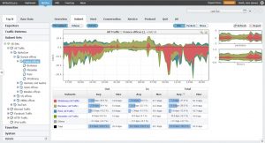 NetFlow Analytics Unveiled: Comparing the Most Powerful Monitoring Tools